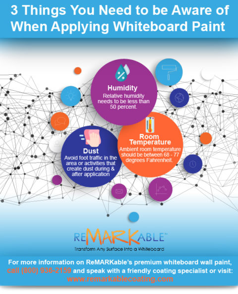 Applying Whiteboard Paint - ReMARKable Dry Erase Paint