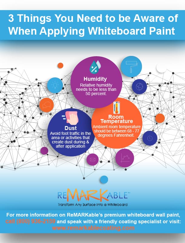 Applying Whiteboard Paint - ReMARKable Dry Erase Paint