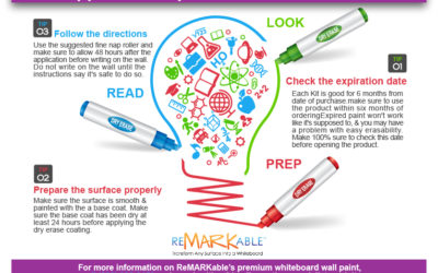 Whiteboard Wall Maintenance