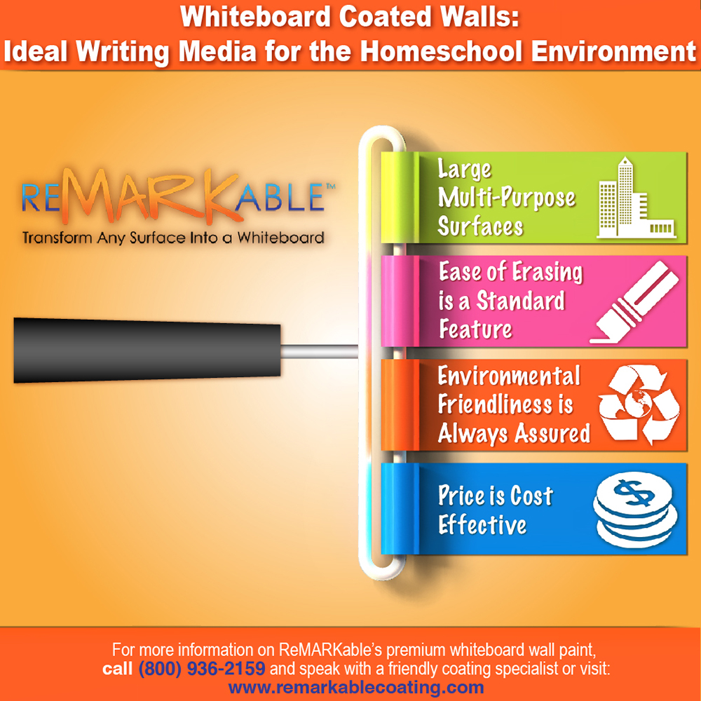 Whiteboard Coated Walls - Ideal Writing Media for the Homeschool ...