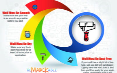 Best Whiteboard Paint and Dry Erase Paint for Quality Whiteboard walls