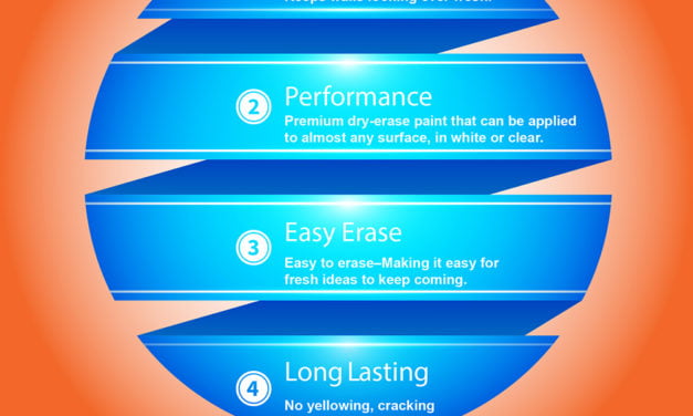 How do you restore a whiteboard? Remarkable dry-erase paint