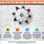 How Does Whiteboard Paint Work?