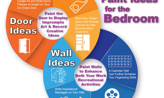 How do you restore a whiteboard? Remarkable dry-erase paint