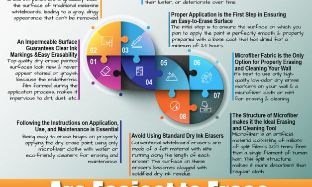How do you restore a whiteboard? Remarkable dry-erase paint