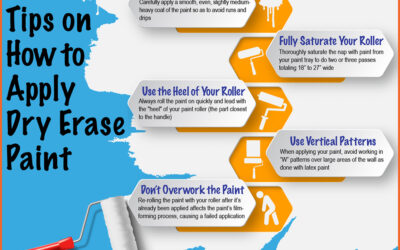 Best Whiteboard Paint and Dry Erase Paint for Quality Whiteboard walls