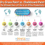 Surface Prep for Whiteboard Paint - Remarkable Whiteboard Paint