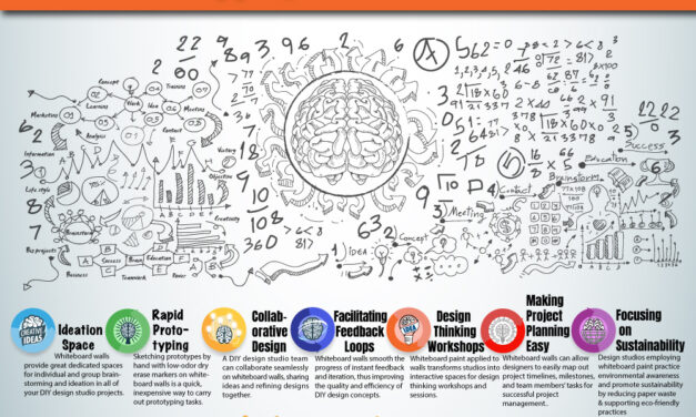 How Whiteboard Walls Help Architects and Interior Designers