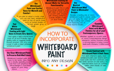 Best Whiteboard Paint and Dry Erase Paint for Quality Whiteboard walls